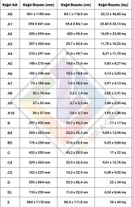 Kağıt Ölçüleri Nelerdir? | Grafizula.com